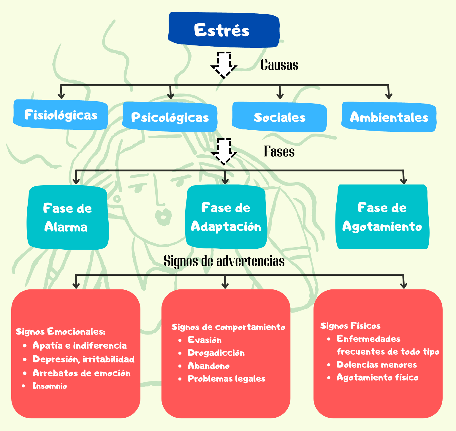 Las consecuencias del estrés en la educación