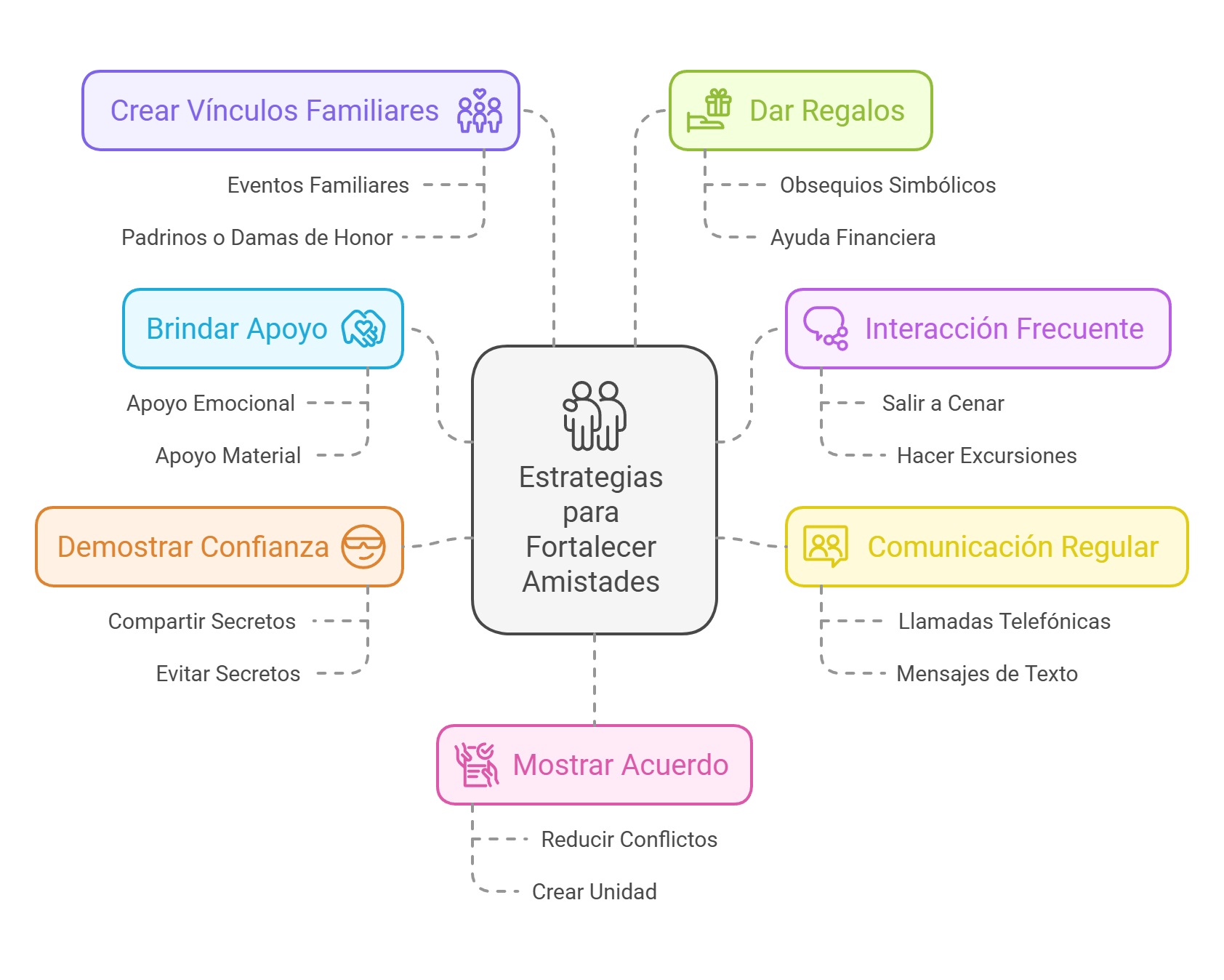 Siete claves para fortalecer amistades valiosas